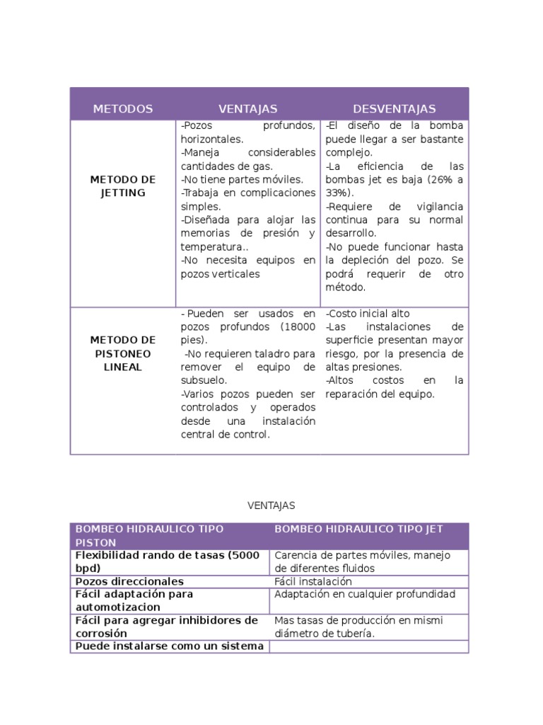 Chorro y Pistoneo Lineal | PDF