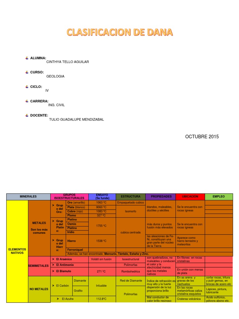 Clasificacion de Dana | PDF | Silicato | Minerales