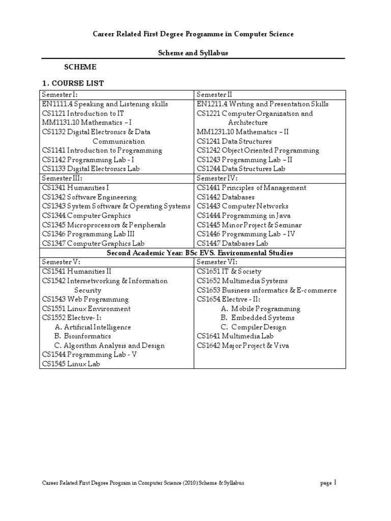 KU B SC CS Syllabus & Scheme | PDF | C++ | Pointer (Computer Programming)