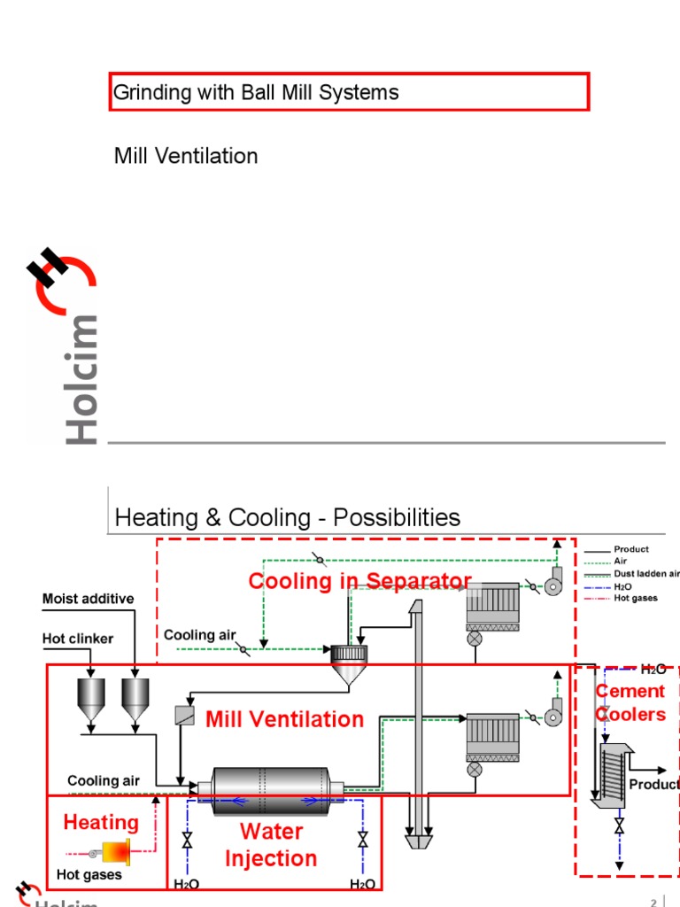 Ball Mill Ventilation and Cooling Guide | PDF | Water | Cement