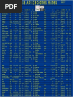 Medidas de Dados Standard | PDF
