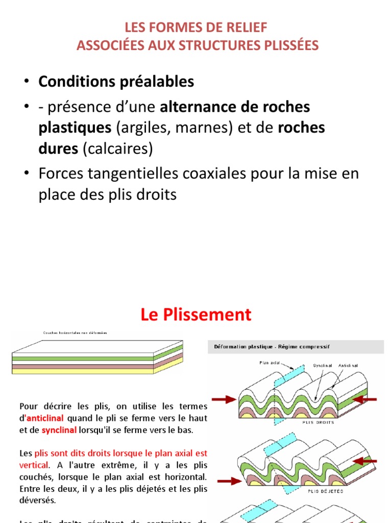 Les Formes de Relief Plissees Geo1