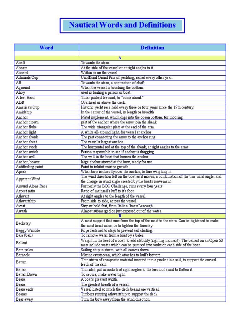 Nautical Words and Definitions | PDF | Sail | Anchor