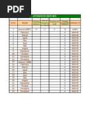 Attrition Report Format Template | PDF