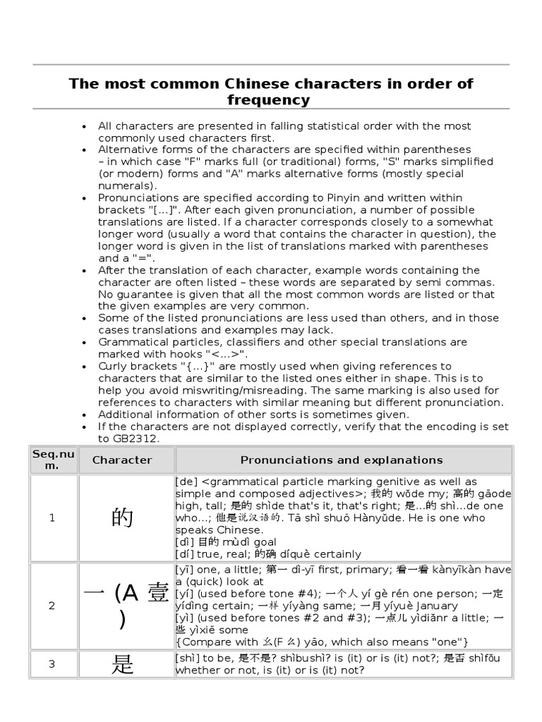 The Most Common Chinese Characters in Order of Frequency | PDF ...
