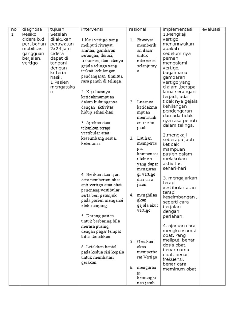 NCP Vertigo Kel 3 | PDF