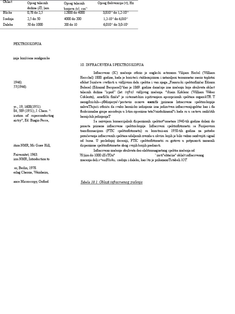 Ic Spektroskopija | PDF