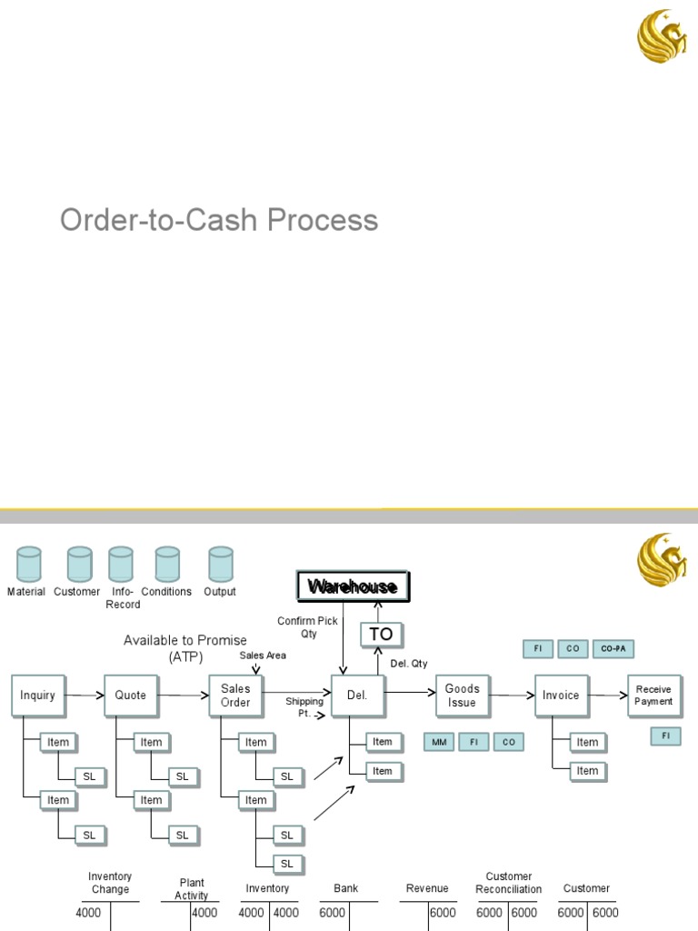 SAP O2C Scheme | PDF