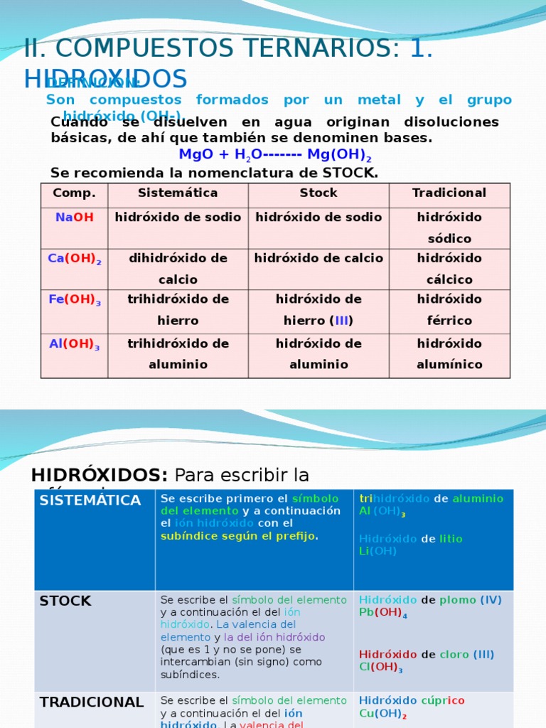 Nomenclatura y Obtencion de Los Compuestos Inorganicos 2014 PARTE 2 | PDF | Hidróxido | Ácido