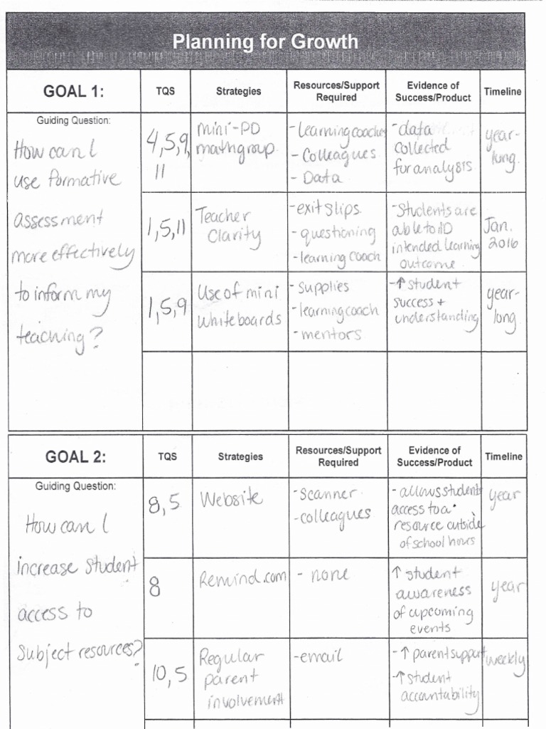 Growth Plan | PDF | Teaching Methods & Materials
