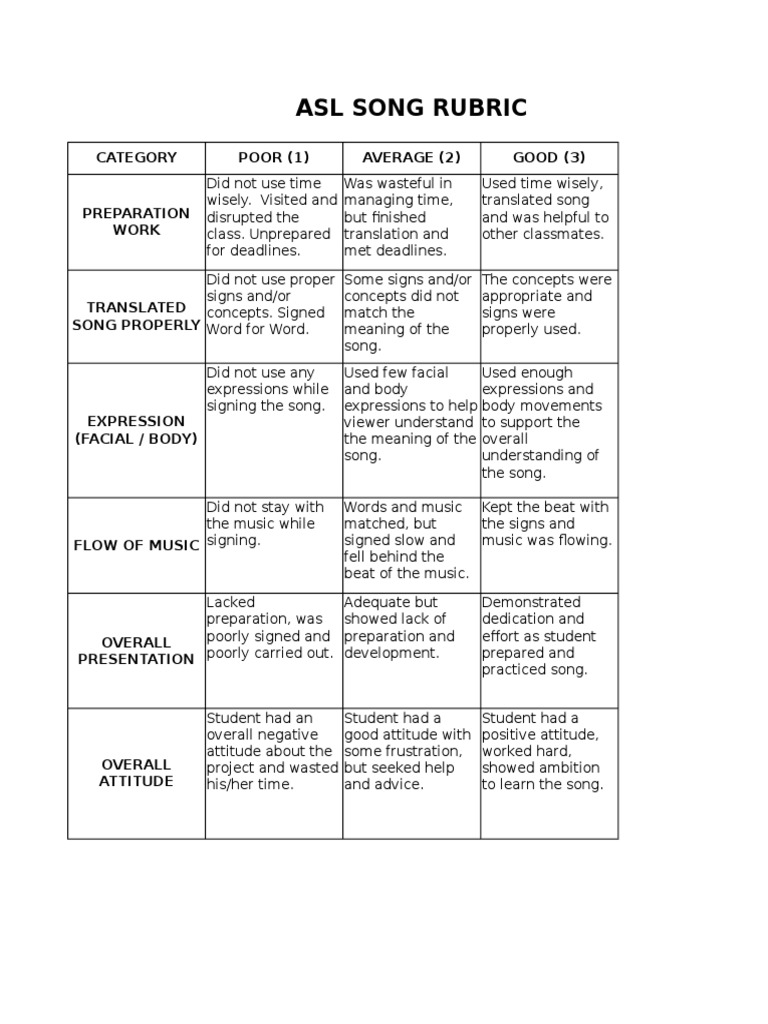 Asl Song Rubric: Category POOR (1) Average (2) GOOD | PDF
