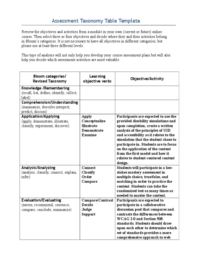 Bloom's Taxonomy Assessment Template | PDF