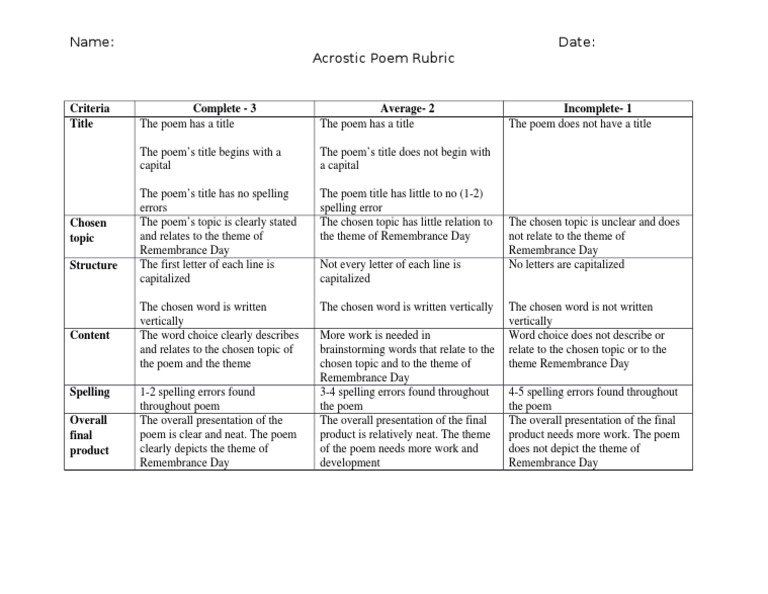 Acrostic Poem Rubric | PDF