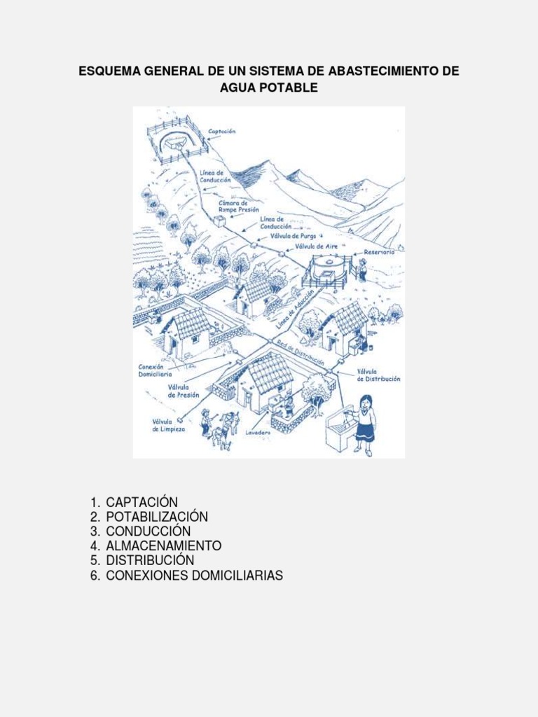 Esquema General de Un Sistema de Abastecimiento de Agua Potable | PDF