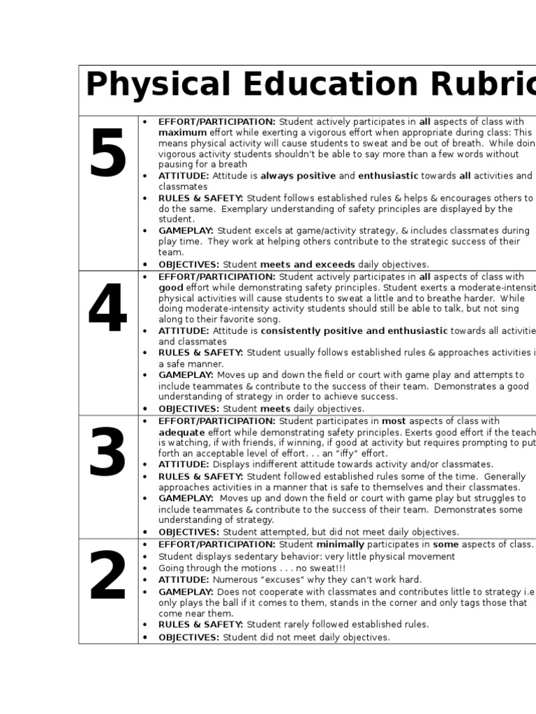 Pe Assessment Rubric | PDF | Psychological Concepts | Behavioural Sciences