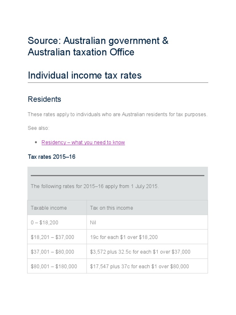 Source: Australian Government & Australian Taxation Office Individual ...