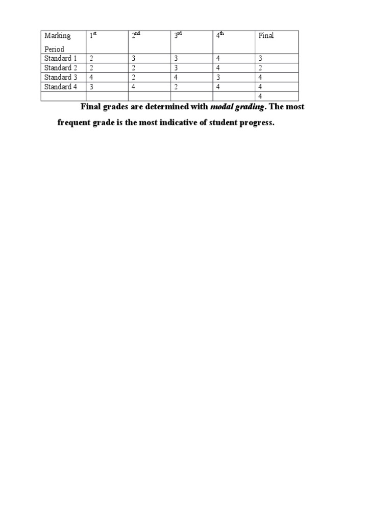 Example Grading Rubric | PDF | Computers