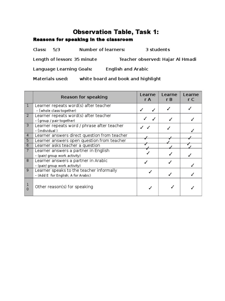 Classroom Speaking Observation Insights | PDF | Language Arts & Discipline