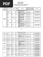 Bgy Tanod Id 1-2-2 | PDF | Philippines