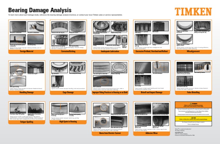 Timken Bearing Damage Poster | PDF | Bearing (Mechanical) | Wear