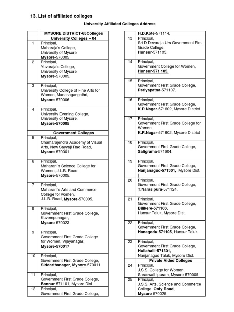 List of Affilicated Colleges | PDF | Business