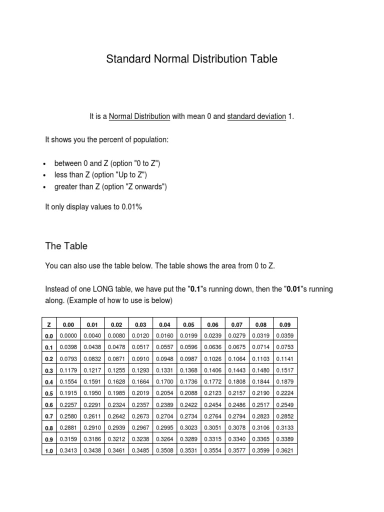 Standard Normal Distribution Table Guide | PDF