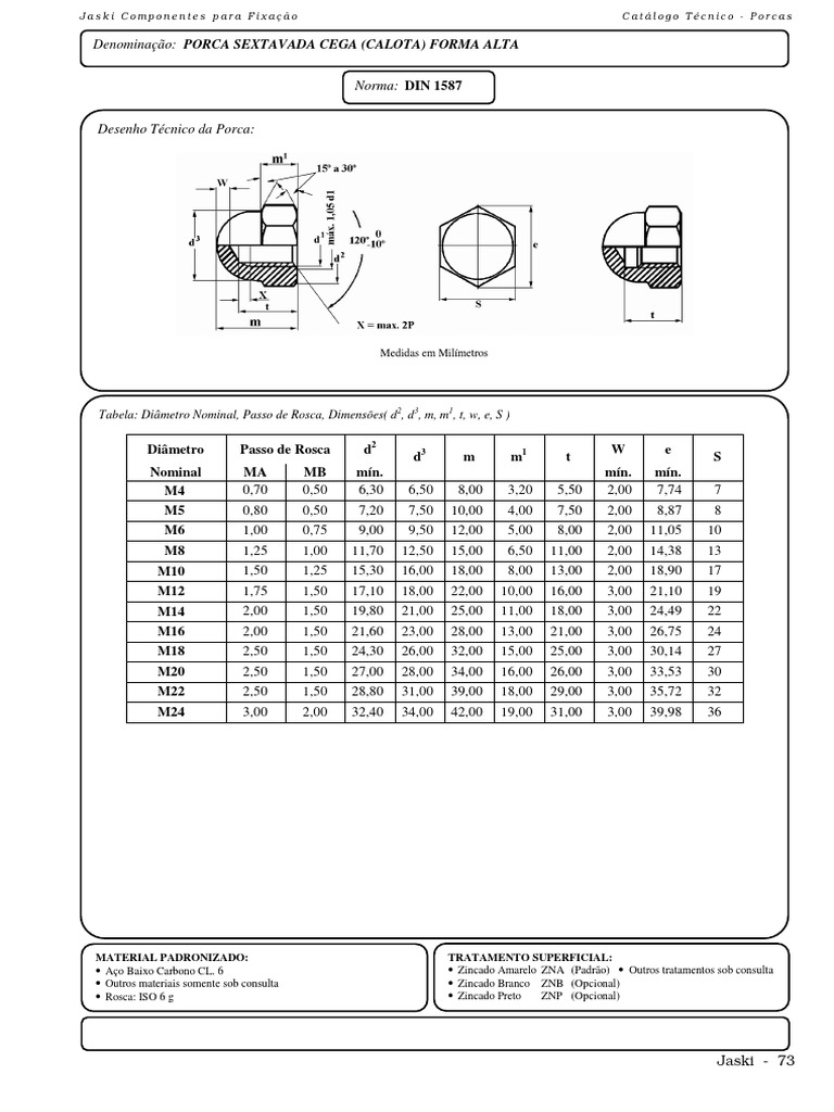 Porca Sext. Calota Alta - Din 1587 | PDF