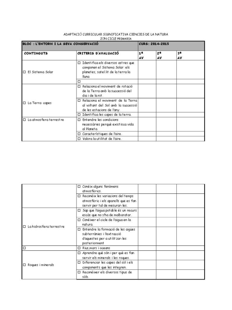 Naturals 2 Cicle Pri. | PDF