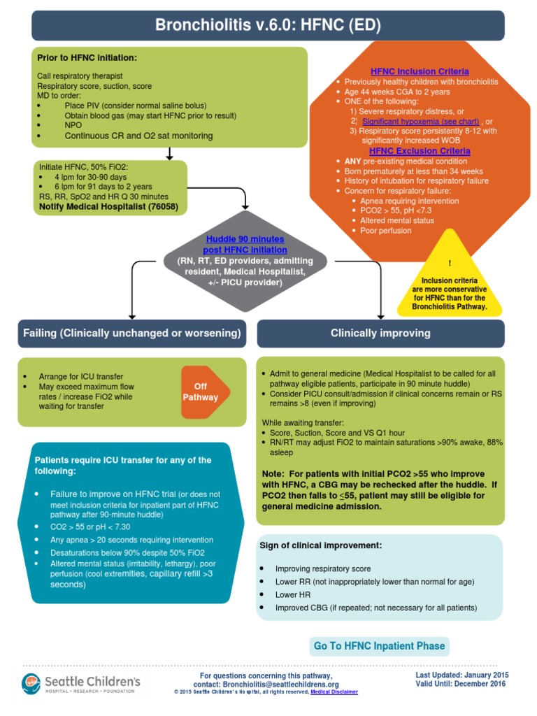 High flow nasal cannula oxygen guideline | Medicine | Clinical Medicine