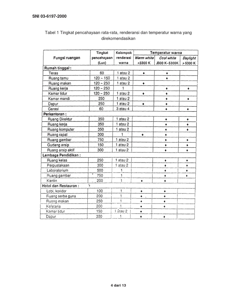 Standart LUX SNI | PDF