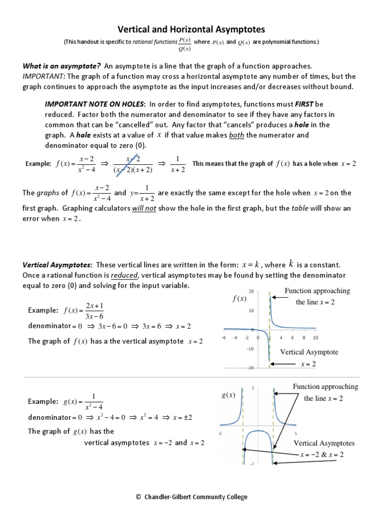 Asymptote IB Maths HL | Asymptote | Fraction (Mathematics)