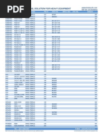 Excavator Bucket Pin Size Chart | PDF | Inch | Length