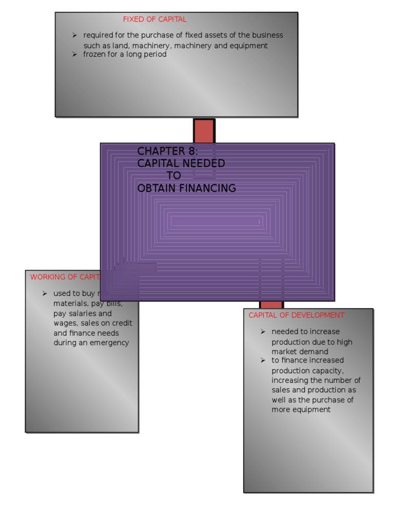Mind Map Chapter 8 | PDF | Finance & Money Management