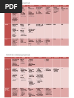 Antidepressant Comparison Chart | PDF | Selective Serotonin Reuptake ...