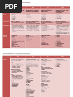 ADHD Medication Conversion Chart | PDF | Psychoactive Drugs | Therapy