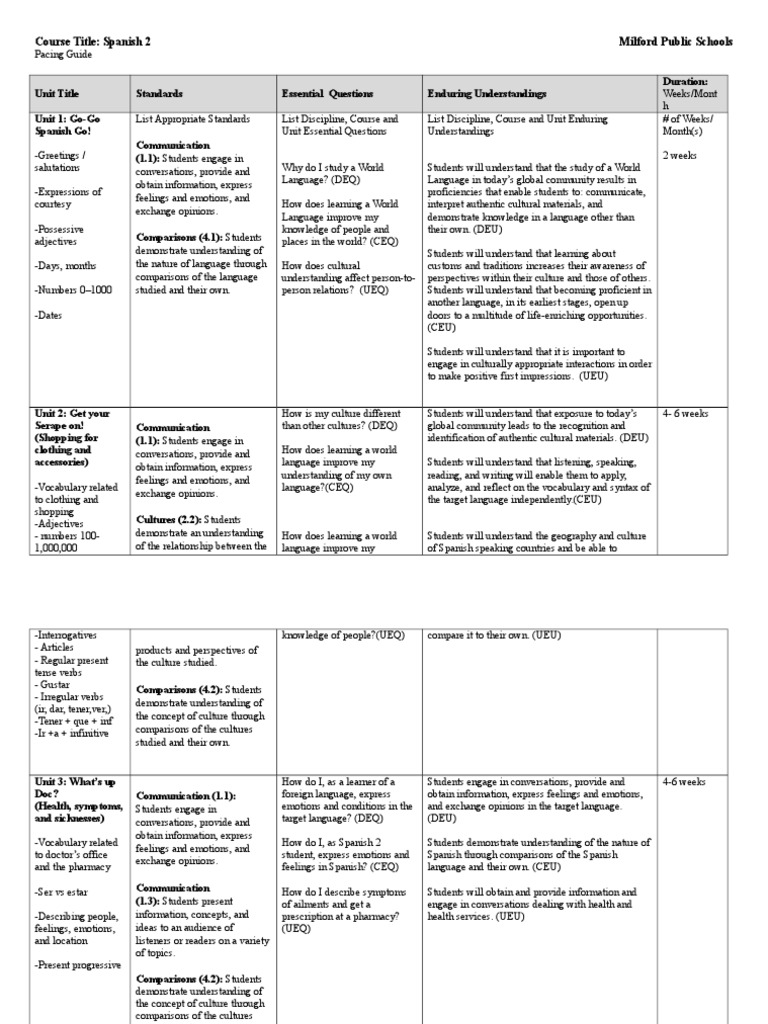 Pacing Guide Spanish 2 | Download Free PDF | Communication | Emotions