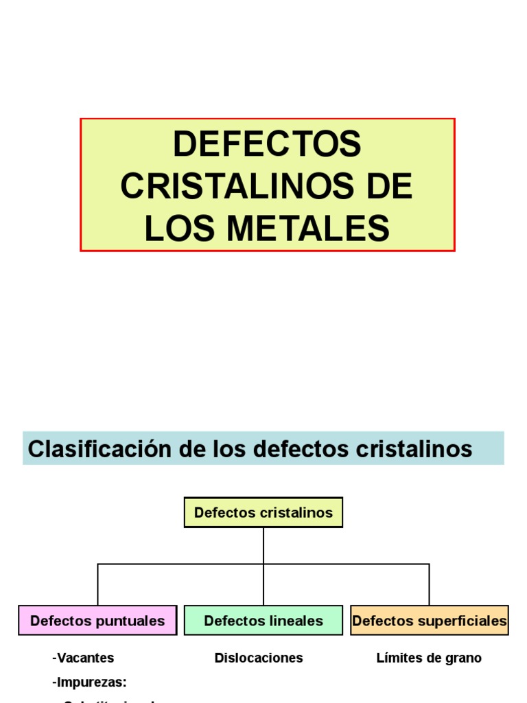 Defectos Cristalinos de Los Metales | PDF | Dislocación | Rieles