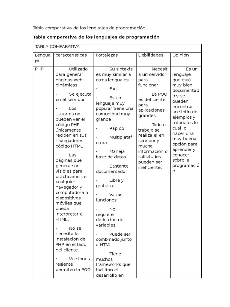 Tabla Comparativa de Los Lenguajes de Programación | PDF
