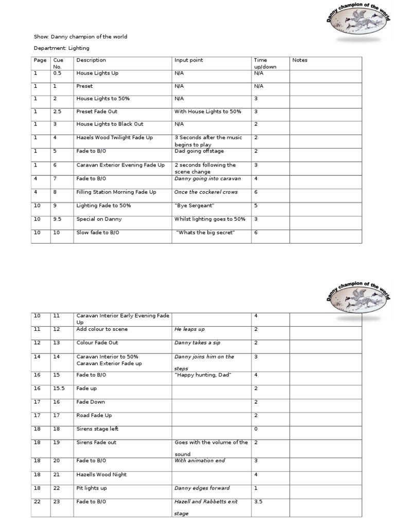 Cue Sheets Lighting | PDF | Leisure