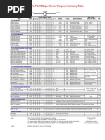Navy EVAL Bullet Examples Edit | PDF | United States Navy | Quality ...