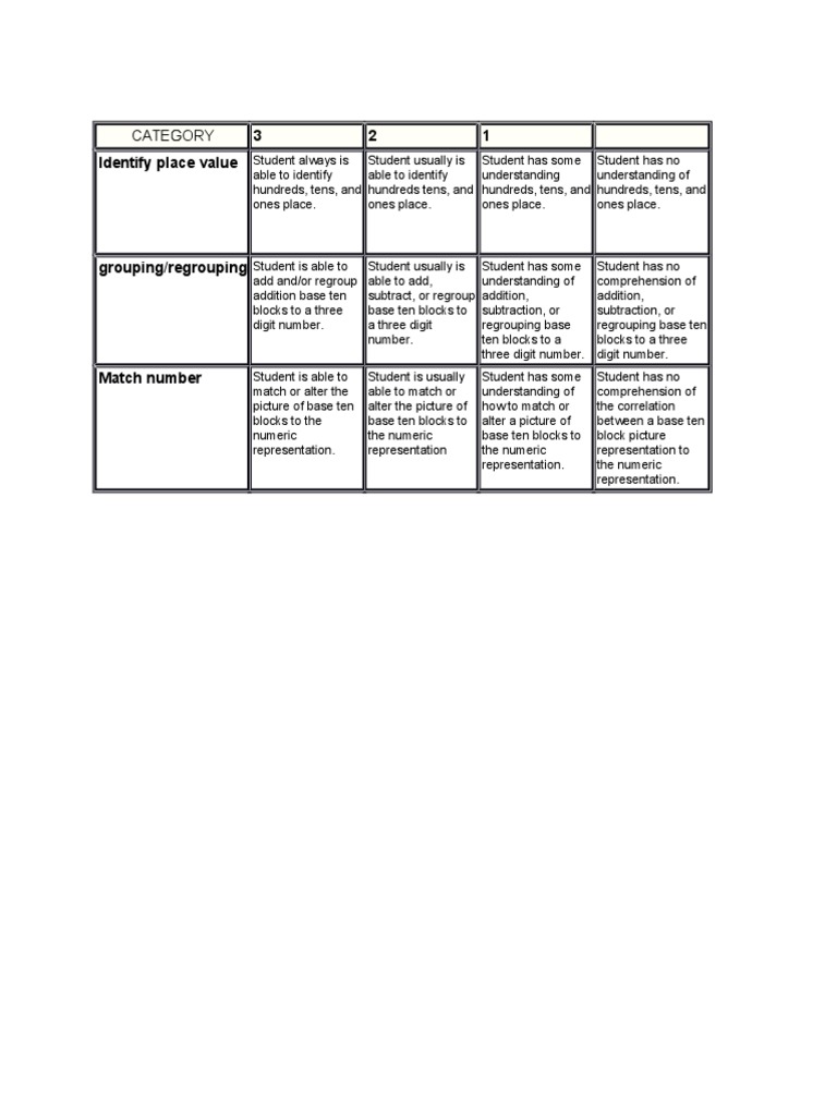 Place Value Rubric | PDF | Language Arts & Discipline