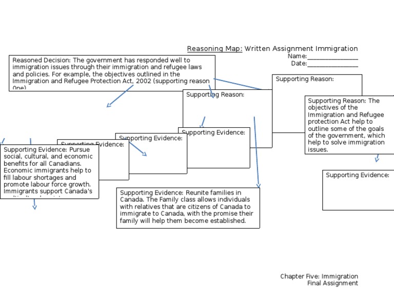 Reasoning Map Example | PDF