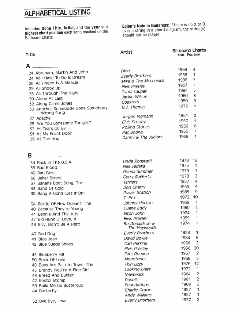 The Ultimate Pop & Rock Fake Book Index | PDF