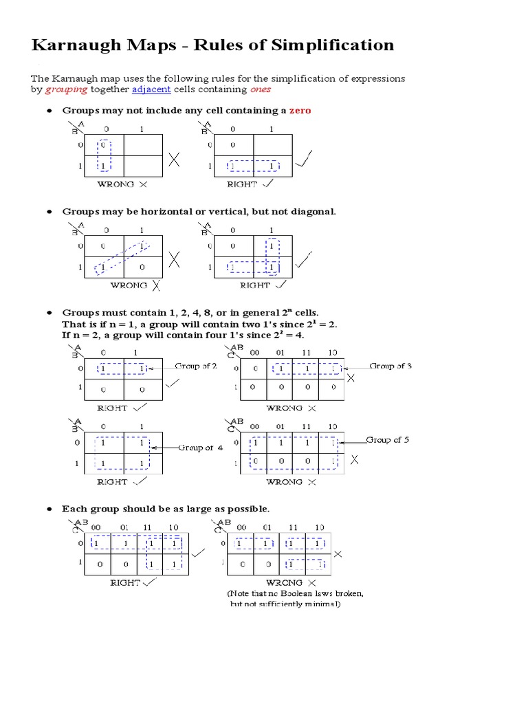 Karnaugh Maps - Rules of Simplification | PDF