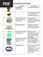 U.S. Symbol Webquest Show | PDF | Rubric (Academic) | Communication