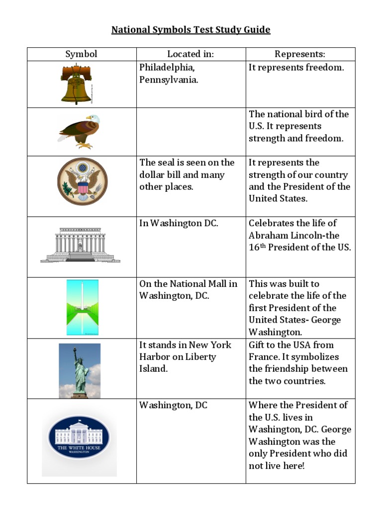 Us National Symbols