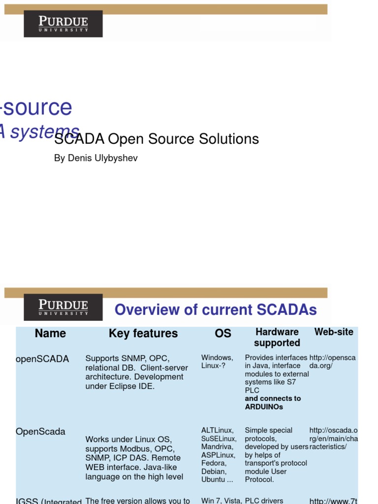 Open SCADAs | PDF | Scada | Network Socket