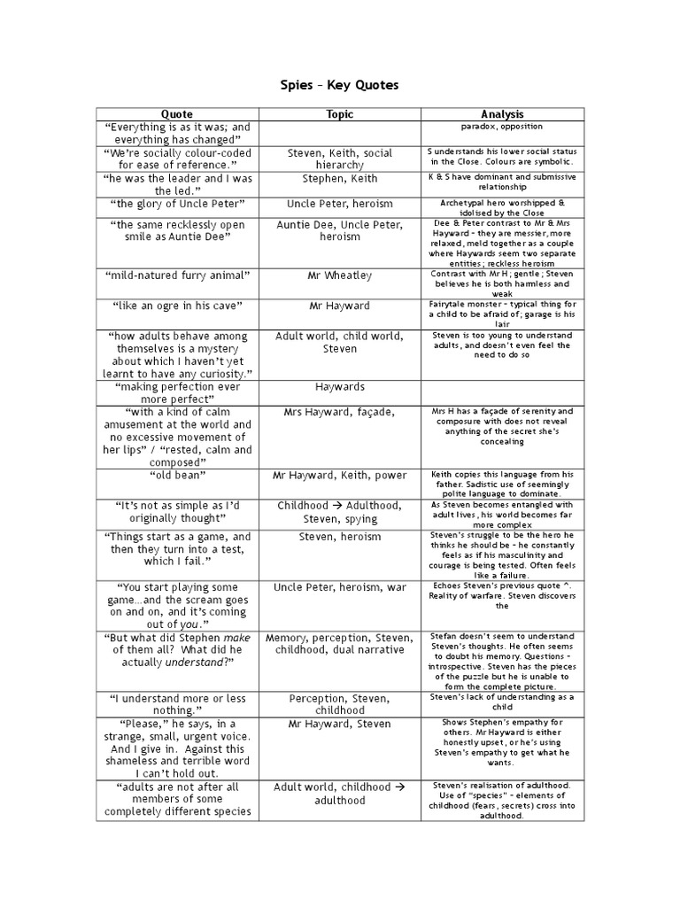 Spies - Key Quotes: Quote Topic Analysis | PDF | Hero