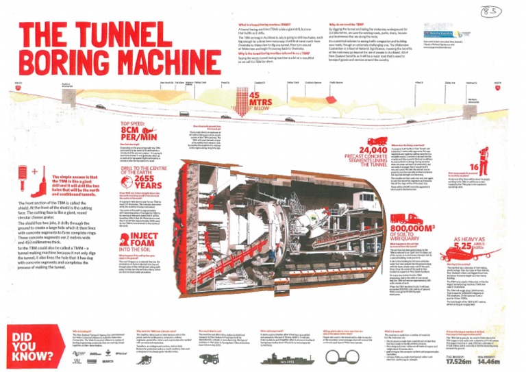 85 Diagram of Tunnel Boring Machine | PDF | Tunnel | Transport ...