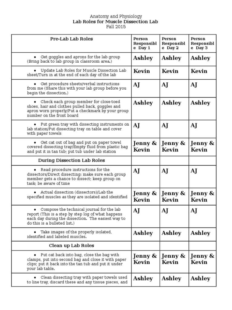 Lab Roles | PDF | Science & Mathematics